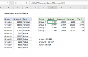 Count or sum variance - Excel formula | Exceljet